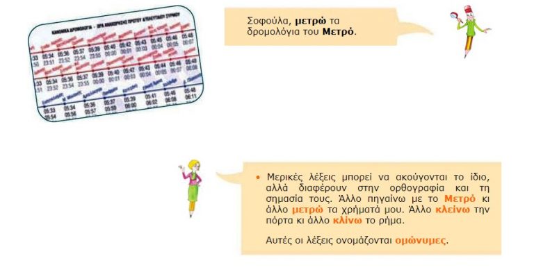 Εξακολουθητική και Συνοπτική Προστακτική- Ομώνυμες ή Ομόηχες λέξεις ...