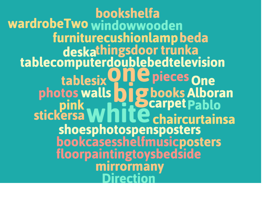 Word clouds – English – A Class