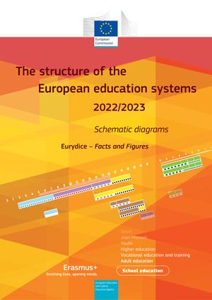 Schematic Information on the Structure of Education Systems in European ...