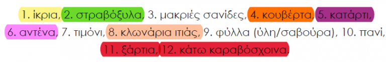 Η σχεδία του Οδυσσέα – ΟΔΥΣΣΕΙΑ 2020-1