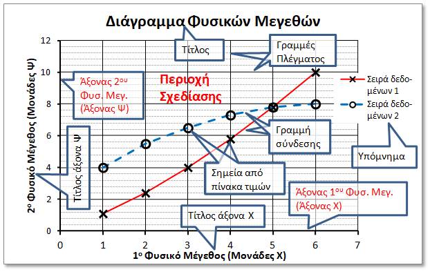 Τα Διαγράμματα – Φυσική με Πειράματα, Α' Γυμνασίου