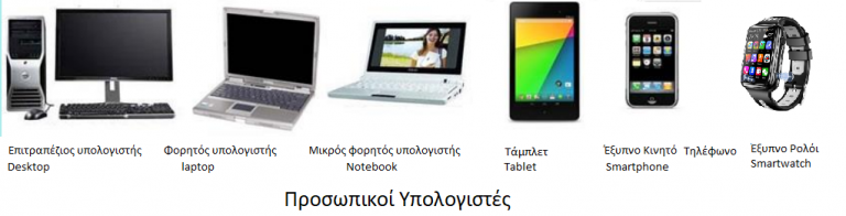 υπολογιστές – Η τάξη της πληροφορικής- Γεωργιτζικη ναταλια- πε86