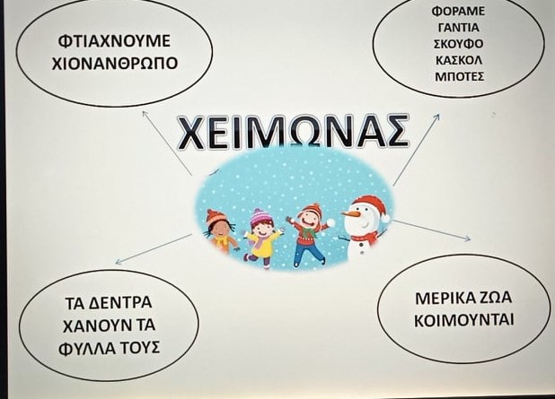 Α Α Α..ΑΡΧΙΖΕΙ ΠΑΓΩΝΙΑ – ΝΗΠΙΑΓΩΓΕΙΟ ΤΡΥΦΟΥ