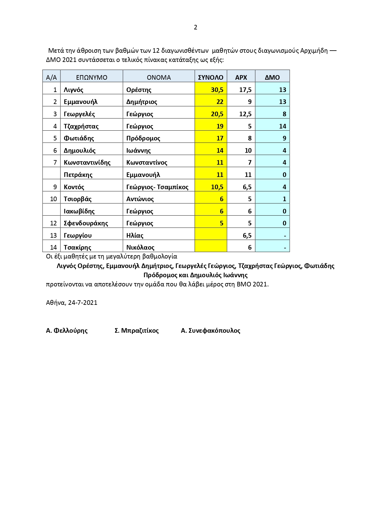 igoumenidi – Page 2