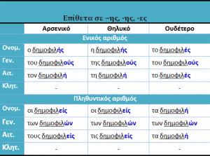 Επίθετα σε -ης, -ης, -ες – Τα μολυβάκια της Ε'