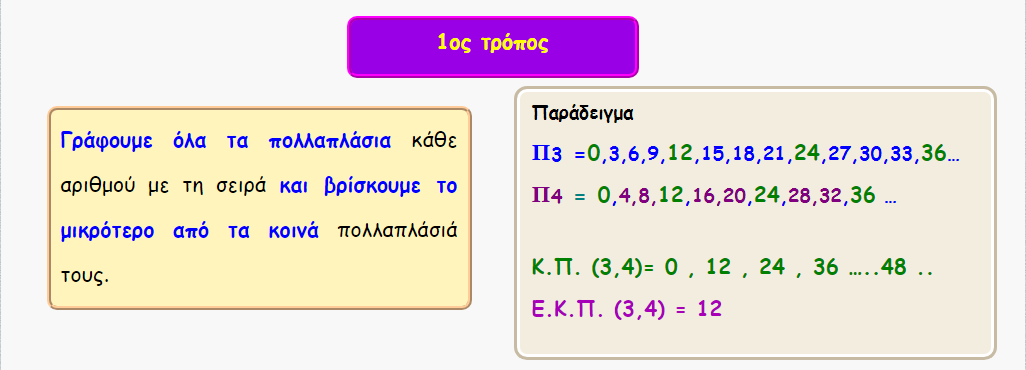 Πώς βρίσκουμε το ΕΚΠ! – Τα μολυβάκια της Ε'