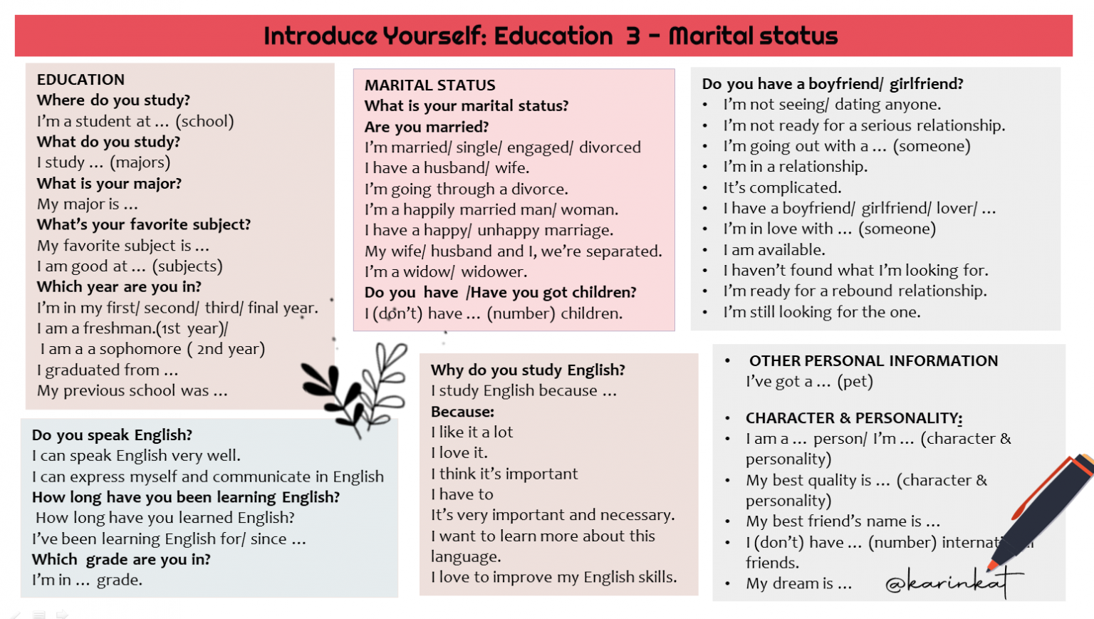 How to Introduce Yourself – karinkat