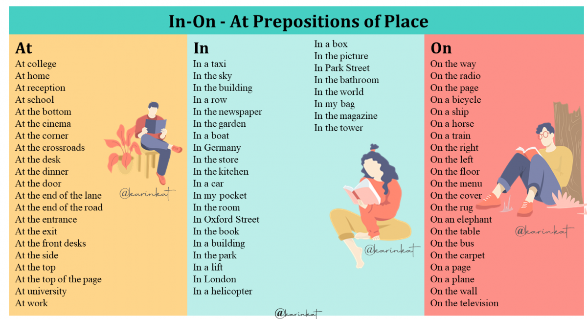 At On In:Prepositions of Time and Place – karinkat