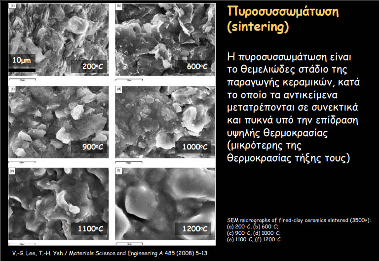 4.4. Η ξήρανση και το ψήσιμο του πηλού – ΤΟΜΕΑΣ ΕΦΑΡΜΟΣΜΕΝΩΝ ΤΕΧΝΩΝ