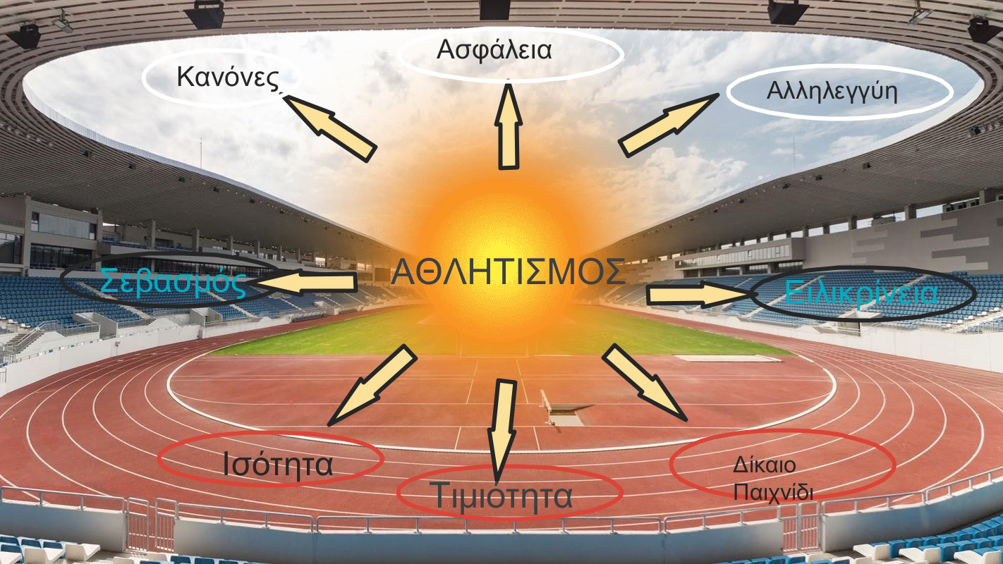 ευ αγωνίζεσθαι – mdasakli