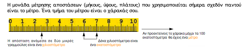 ΜΕΤΡΩ ΚΑΙ ΕΚΦΡΑΖΩ ΤΟ ΜΗΚΟΣ – Η ΠΑΡΕΑ ΤΗΣ ΤΕΤΑΡΤΗΣ